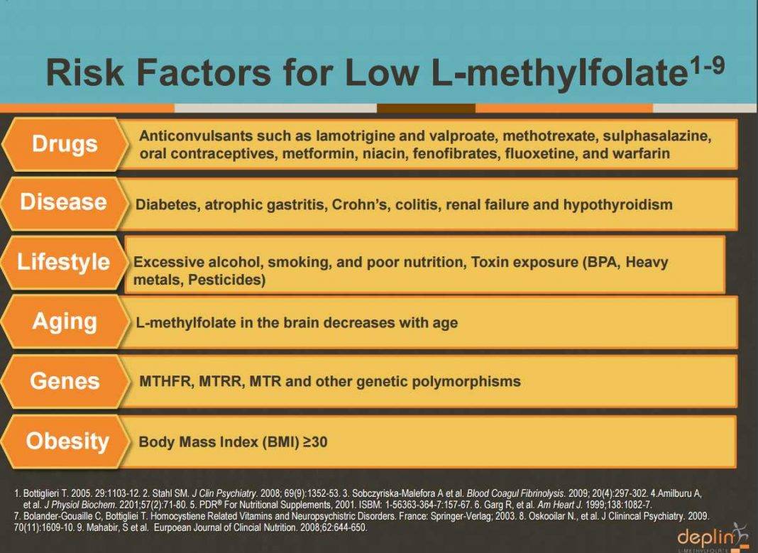 My Guide to MTHFR Gene Mutation, MTHFR Testing & Treatment