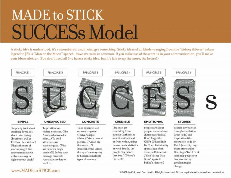 Made to Stick Summary - 8 Methods to Persuade Your Ideas to Others